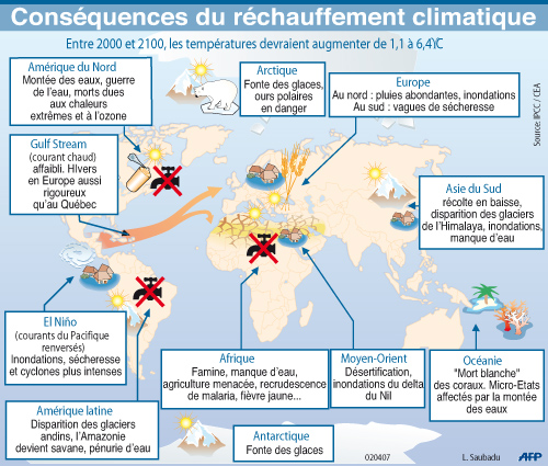 Climats et activités humaines [3e M1]. 6C